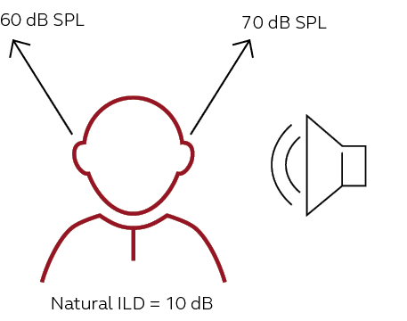 spatial-sense - GN Hearing Deutschland