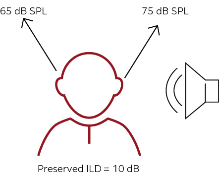 spatial-sense - GN Hearing Espagna