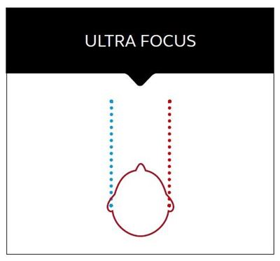 Ultra-focus